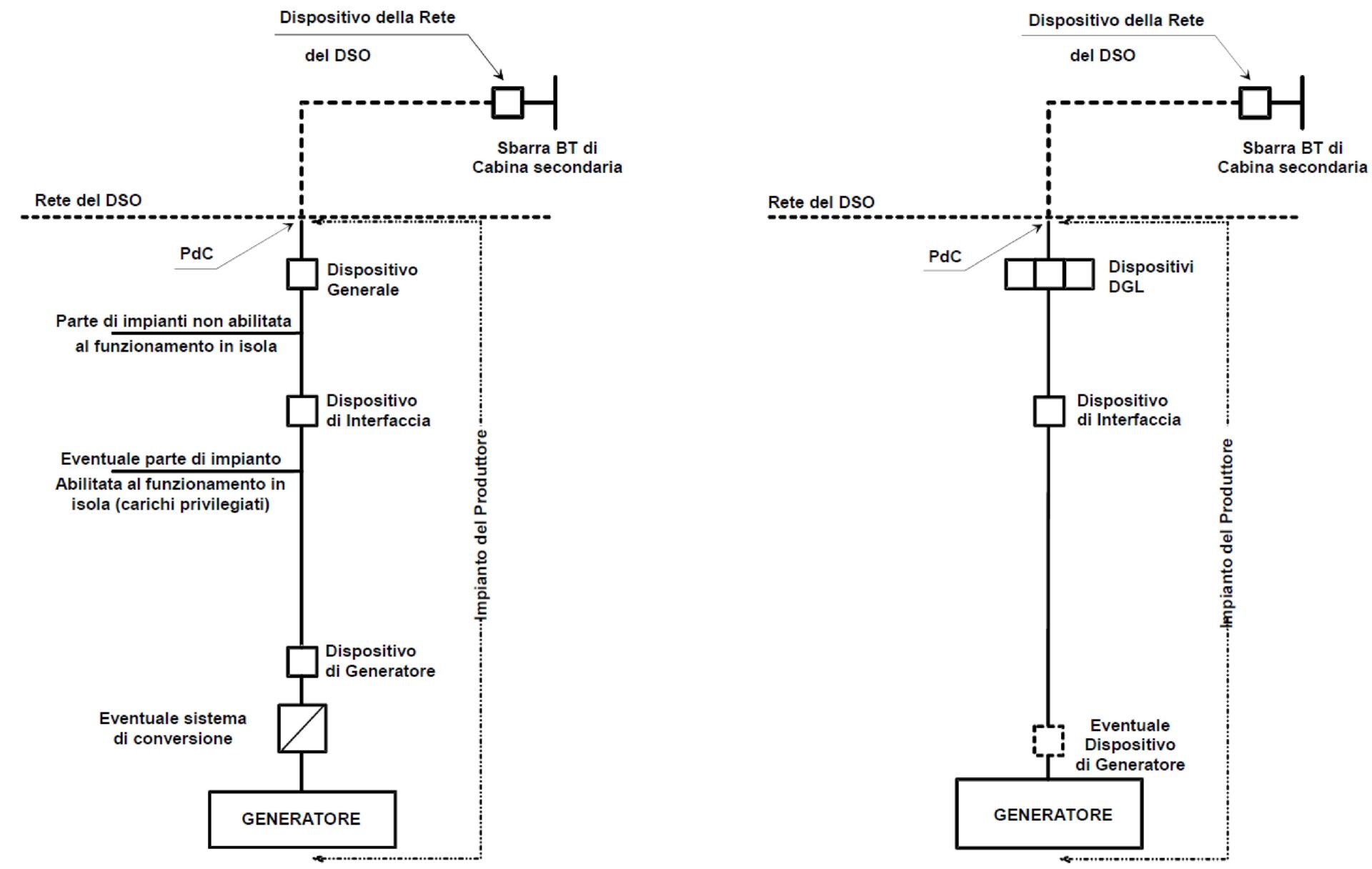 Guida per la connessione alle reti di distribuzione